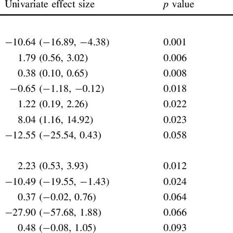 Neurocognitive Outcomes Download Scientific Diagram