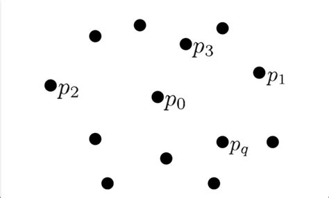 Figure Arbitrary Distribution Of Nodes Download Scientific Diagram