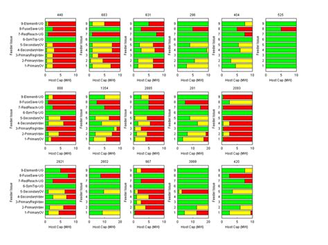 Issue Specific Large Scale PV Hosting Capacity Download Scientific Diagram