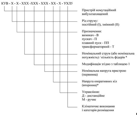 Пристрій комутаційний вибухозахищений типу КУВ-II-П (пускач) | ТОВ "НВП ...