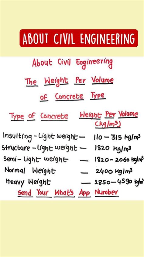 Civil Engineering Basic Knowledge Artofit