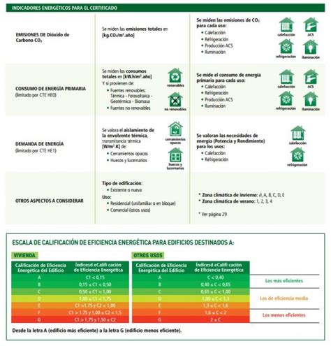 Certificado Energético Edificio Existente