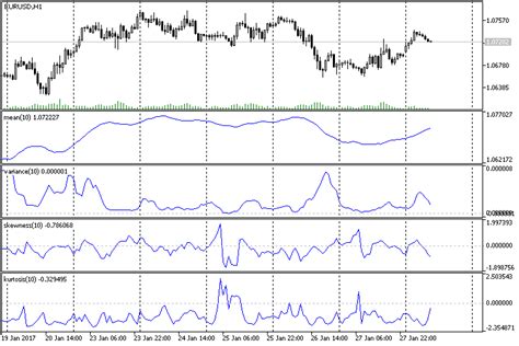 Metatrader 5 Indicator Statistical Characteristics 📈 Mt4 And Mt5