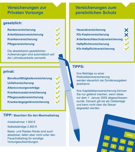 Welche Versicherungen Kann Man Von Der Steuer Absetzen