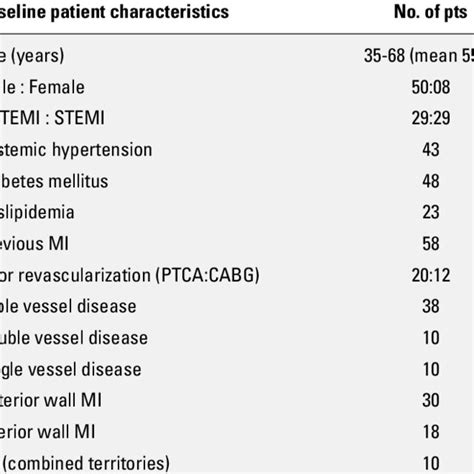 Rest MPI SPECT Bolus And Infusion Of 38 Year Old Male With NSTEMI