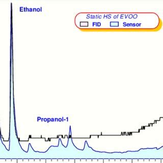 Detection Limit For This Sensor Download Scientific Diagram