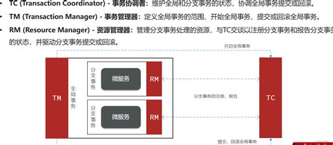 Seata概述基础