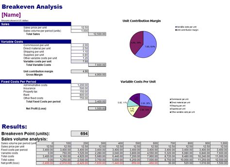 Break Even Analysis Spreadsheets Printable Formats