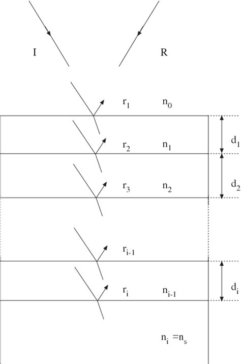 Figure 1 From Single And Double Layer Antireflection Coatings On