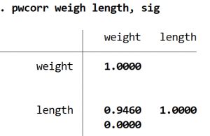 Correlations In Stata Pearson Spearman And Kendall