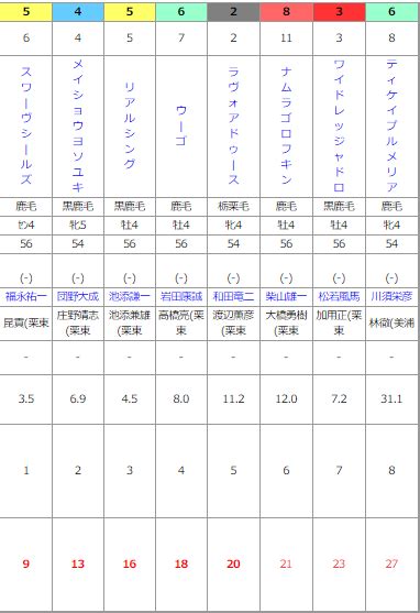 日曜中京6r 4歳上1勝クラス 予想 ソフトさんの競馬ヨソー！予想動画ブログ