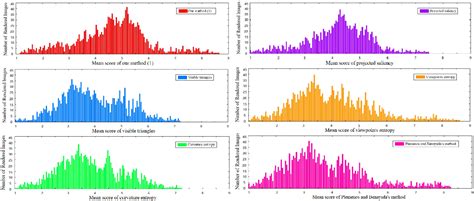 Figure 1 From 3d Viewpoint Estimation Based On Aesthetics Semantic Scholar