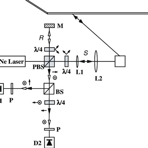 Simplified Scheme Of The Homodyne Ldv Download Scientific Diagram