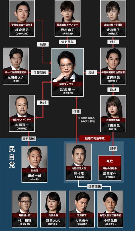 相関図｜連続ドラマw フィクサー Season1｜オリジナルドラマ｜wowowオンライン ドラマ 小林薫 性差別