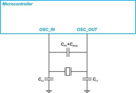 Crystal Shunt Vs Load Capacitance At Douglas Sexton Blog