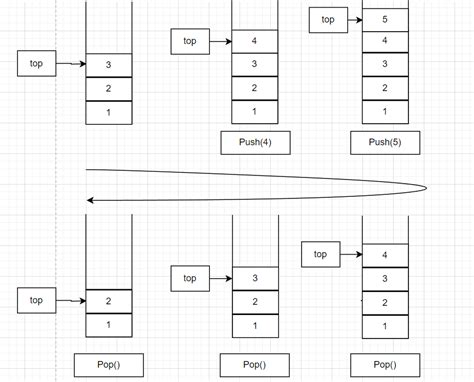 【数据结构】栈和队列 Ew帮帮网 【数据结构】栈和队列 Ew帮帮网