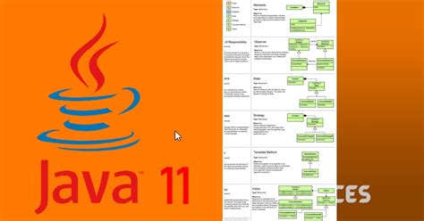 List Java Curated By Areeba Abid Motiwala Medium