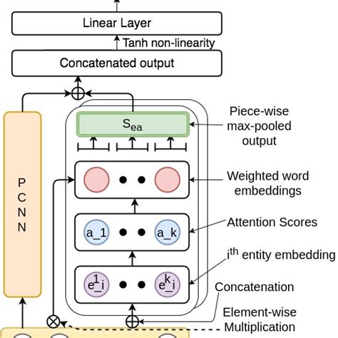 Entity Attention Ea Model Section 23 Download Scientific Diagram
