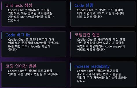 Github Copilot 기능 Github기능과 Github Enterprise의 사용법에 대한 다양한 설명들입니다