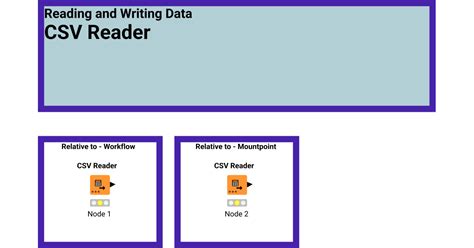 Csv Reader Example Knime Community Hub