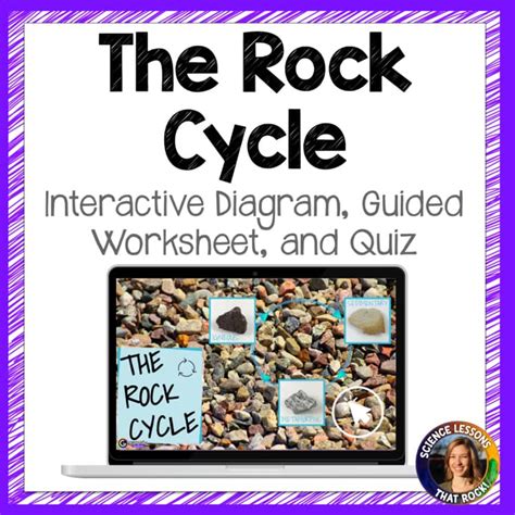 Rock Cycle Webquest Activity Engaging Interactive Digital Diagram