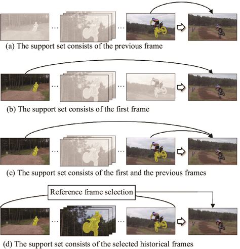 Visual Semantic Segmentation Based on Few/Zero-Shot Learning: An Overview