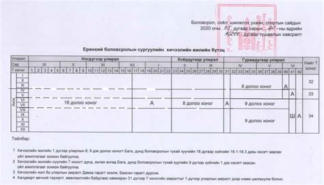 Химийн лавлах 2020 2021 хичээлийн жилийн бүтэц