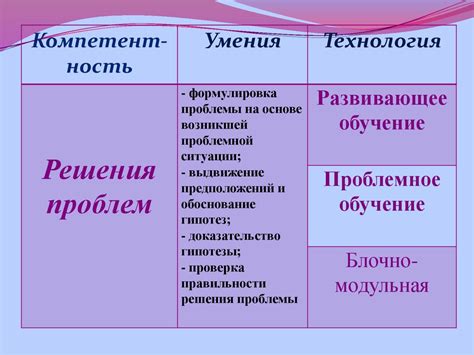 Современные образовательные технологии как механизм совершенствования