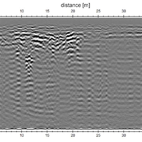 South North Left To Right Proole Graph Of The Gpr Survey At 8 M The