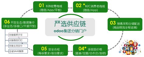Odoo供应链管理scm销售报价采购仓储erp Odooai欧度智能