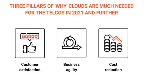 10 Benefits Of Cloud Computing In Telecom Techironed