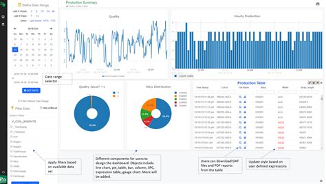 Insight Bi At A Glance Insight Bi