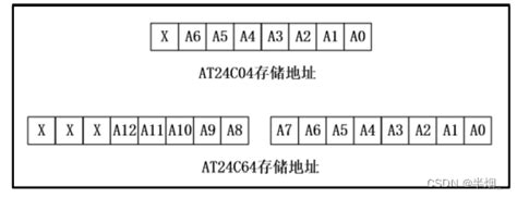 从零开始的fpga学习14 基于 I2c 协议的 Eeprom 驱动控制eeprom驱动操作 Csdn博客