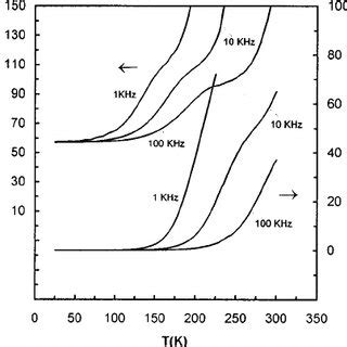 The Lattice Parameter Versus Fe Content Download Scientific Diagram