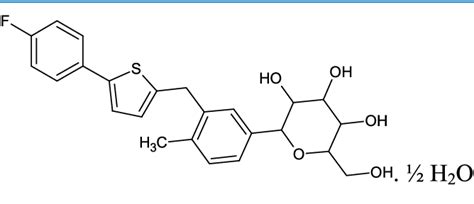 Figure 1 From Analytical Quality By Design Assisted Hplc Method For Quantification Of