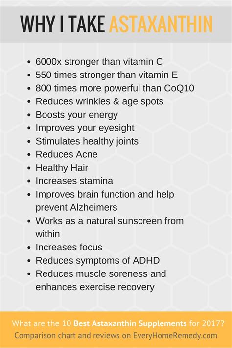 The Best Astaxanthin Supplements Ranked And Updated For 2017