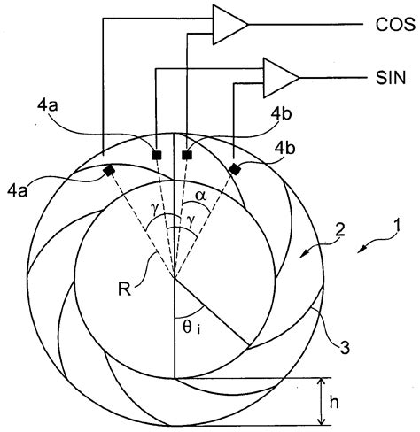 system for determining at least one rotation parameter of a rotating