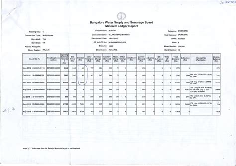 Bangalore Water Supply And Sewerage Board Bwssb — Water Bill Delayed By