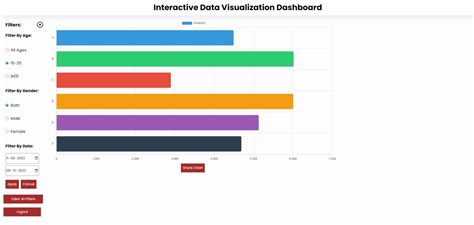 Zabih Haqqani On Linkedin Reactjs Frontend Development