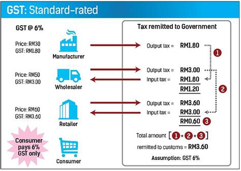 Do New Detail Of Gst Bill In Hindi