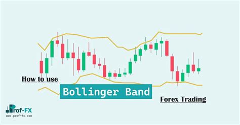Trading Tips Using Bollinger Bands Indicator Prof Fx