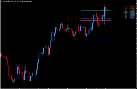 All Mt4 Indicators Mq177 Com