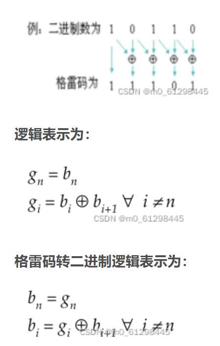 一文看懂异步 Fifo 架构（二 读写时钟独立的异步 Fifo Fpga 开发圈