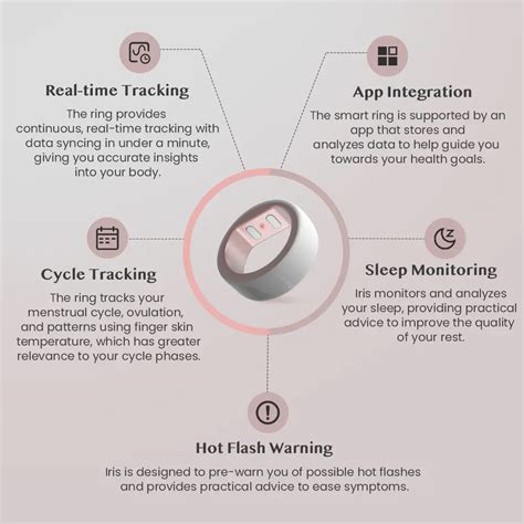 Iris Smart Ring For Fertility And Cycle Tracking