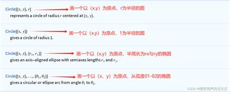 Mathematica训练课（46） 一些常用的画图函数mathematica画圆 Csdn博客