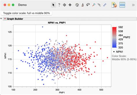 Show Message If Color Range Type Set To Middle 90 Jmp User Community