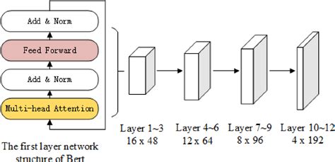 Figure 1 From A Optimized Bert For Multimodal Sentiment Analysis Semantic Scholar Figure 1 From A Optimized Bert For Multimodal Sentiment Analysis Semantic Scholar