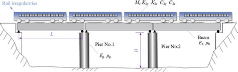Train Bridge Coupling System At Keith Naomi Blog