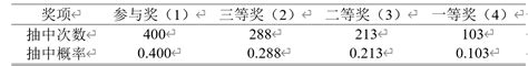 第五十七章 解读轮盘赌算法 Csdn博客