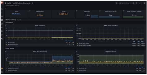 Exploring Mysql On Kubernetes With Minikube